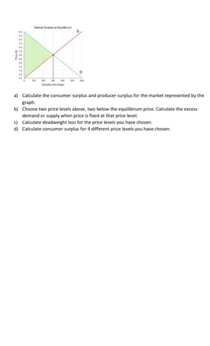Solved a) Calculate the consumer surplus and producer | Chegg.com