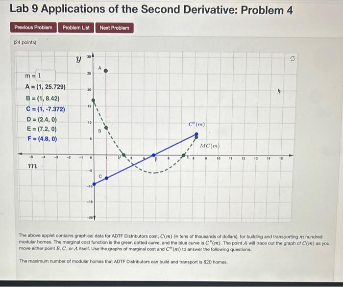 Lab 9 Applications of the Second Derivative: Problem | Chegg.com