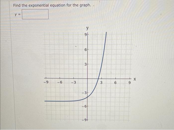 [solved] Find The Exponential Equation For The Graph