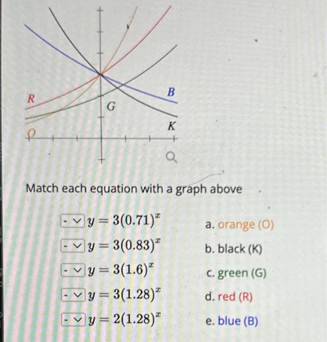 Solved Match each equation with a graph above | Chegg.com