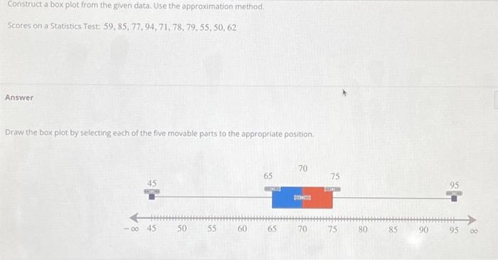 Solved Construct A Box Plot From The Given Data Use The