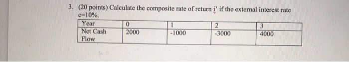 Solved 3. (20 points) Calculate the composite rate of return | Chegg.com