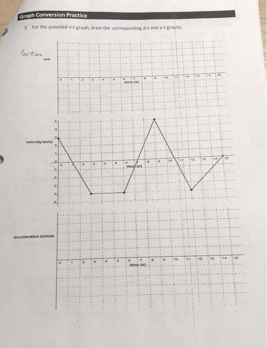 Solved Graph Conversion Practice 1 For The Provided V−t