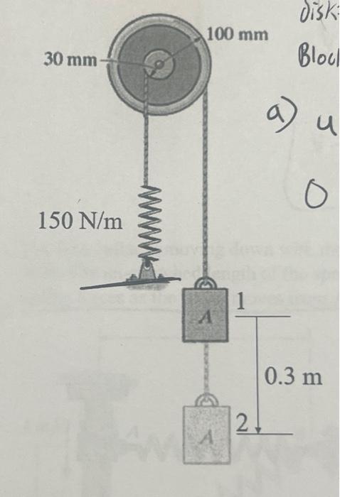 Solved The compound pulley consists of a disk and a block as | Chegg.com