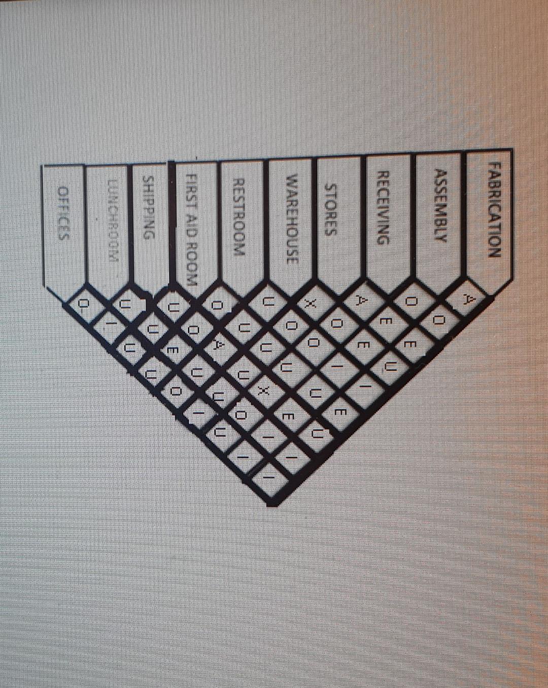 Solved Use the assembly chart to fill the activity work | Chegg.com