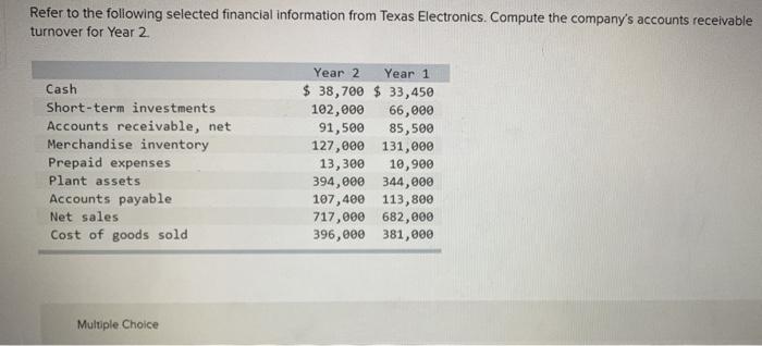 Solved Refer to the following selected financial information | Chegg.com