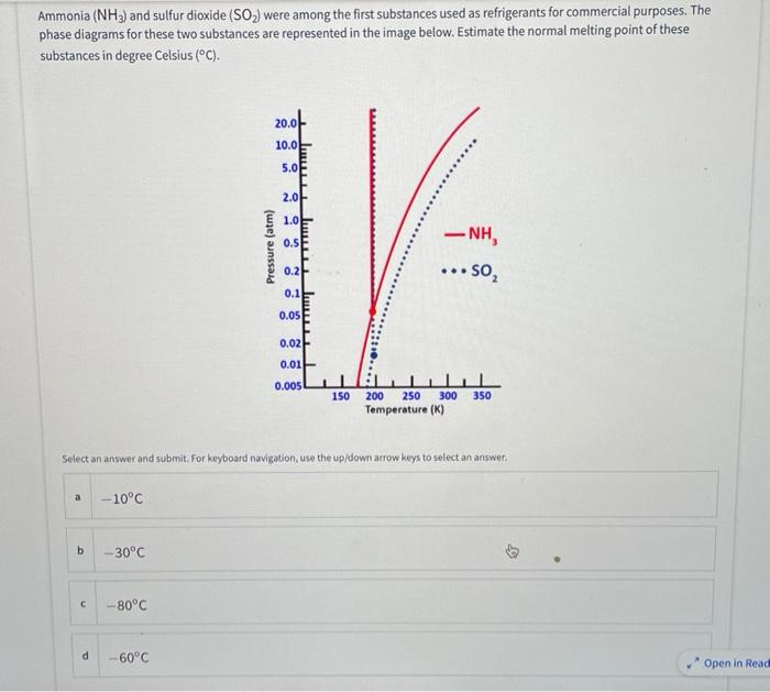 Solved Ammonia (NH3 ) and sulfur dioxide (SO2) were among | Chegg.com