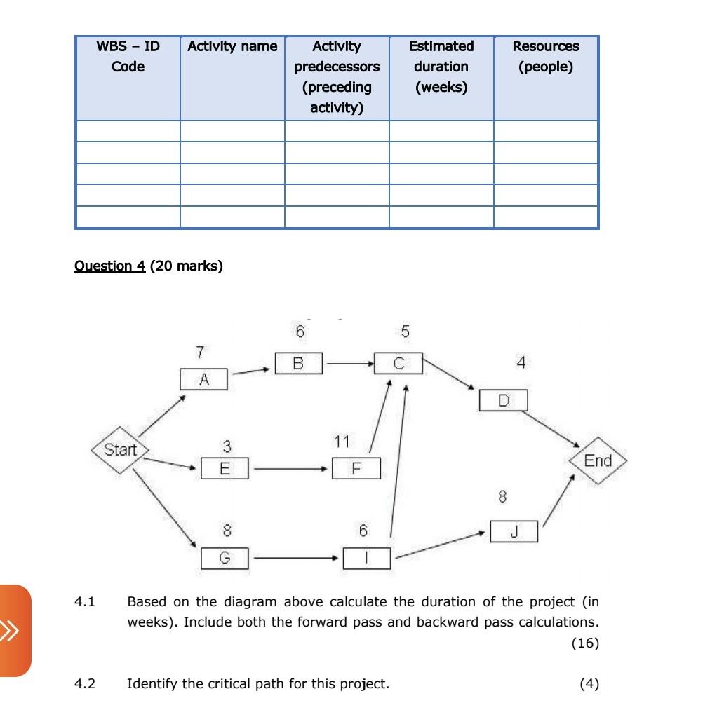 Solved Based on your work breakdown structure on question 4, | Chegg.com