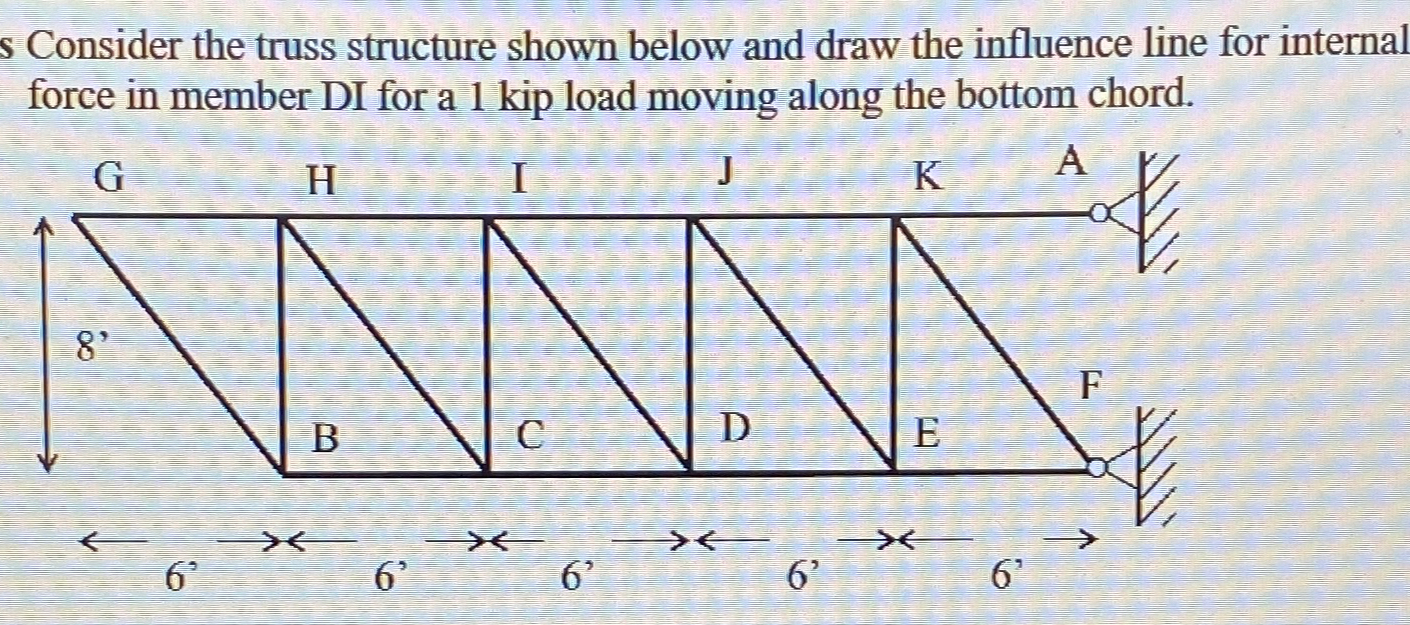 Solved Consider the truss structure shown below and draw the | Chegg.com
