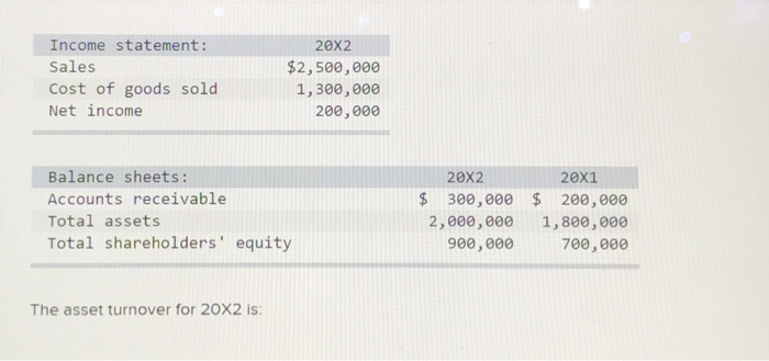 Solved Income statement: Sales Cost of goods sold Net income | Chegg.com