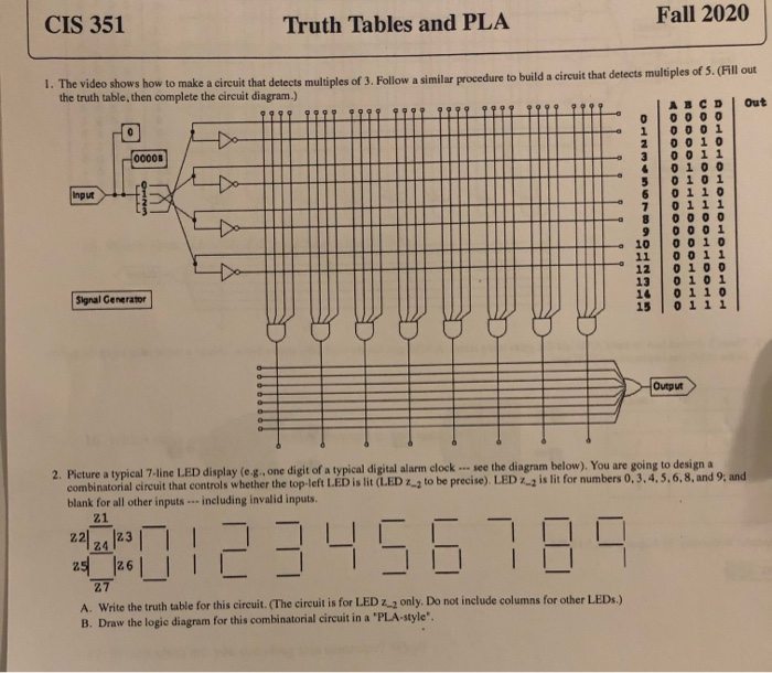CIS 351 Truth Tables and PLA Fall 2020 1. The video | Chegg.com