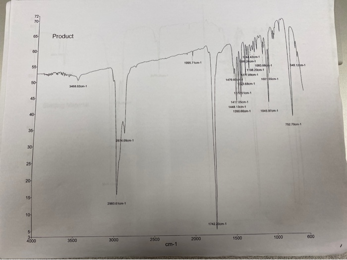 Solved oxidation of Isoborneol. Annotate the IR spectra (all | Chegg.com