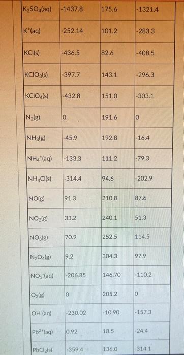 Solved Calculate the change in entropy of reaction (in | Chegg.com