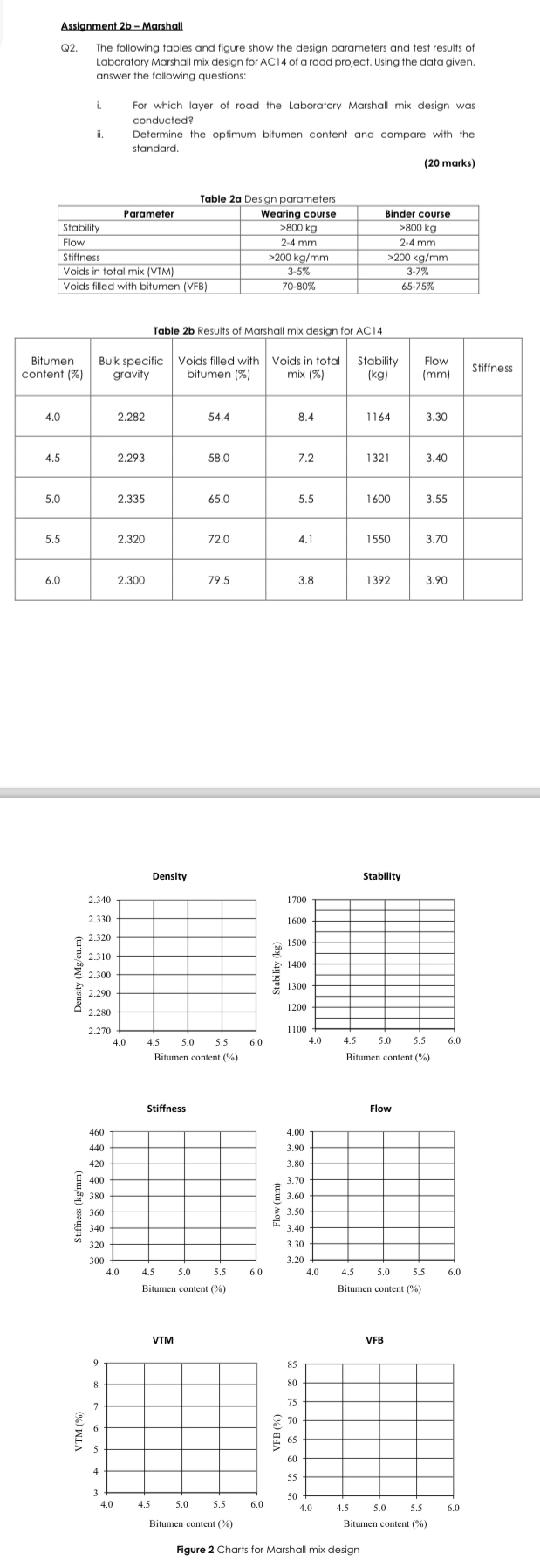 Solved Assignment 2b - ﻿MarshallQ2. ﻿The following tables | Chegg.com