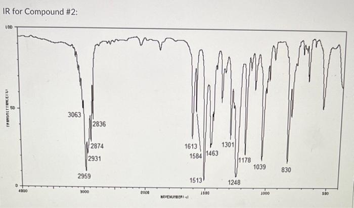 Solved Unknown Compound \#2: Molecular formula for Compound | Chegg.com