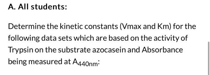 Solved I Need Help Determining The Km And Vmax And The Km