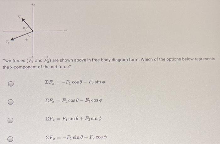 Solved Two forces (F and F2) are shown above in free-body | Chegg.com