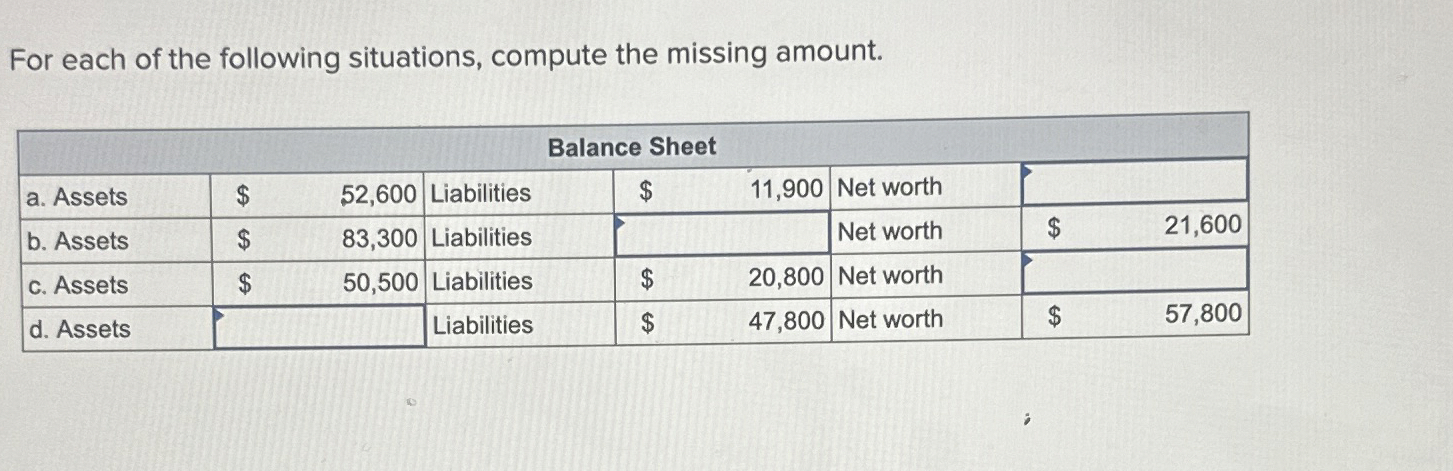Solved For each of the following situations, compute the | Chegg.com
