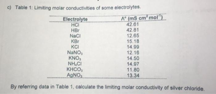 Solved c) Table 1: Limiting molar conductivities of some | Chegg.com