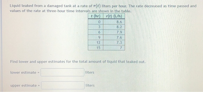Solved Liquid leaked from a damaged tank at a rate of r(t) | Chegg.com