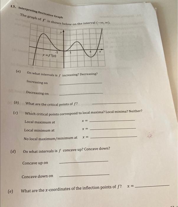 Solved 13. Interpreting Derivative Graph The graph of is | Chegg.com