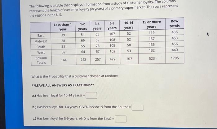 Solved The following is a table that displays information | Chegg.com