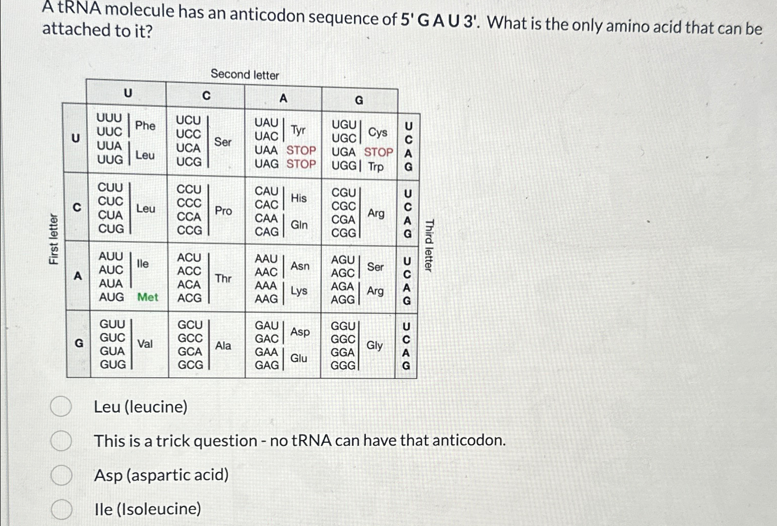 Solved A tRNA molecule has an anticodon sequence of 5'GA∪3'. | Chegg.com