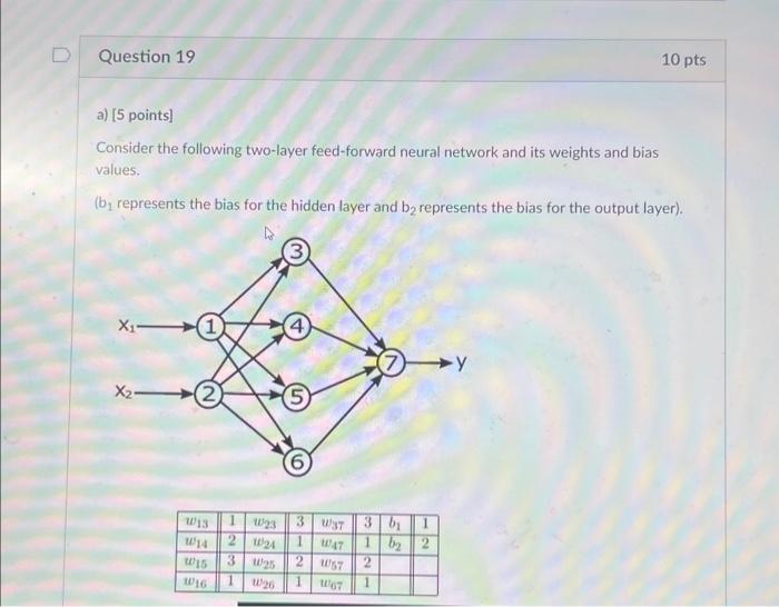 Solved a) [5 points] Consider the following two-layer | Chegg.com