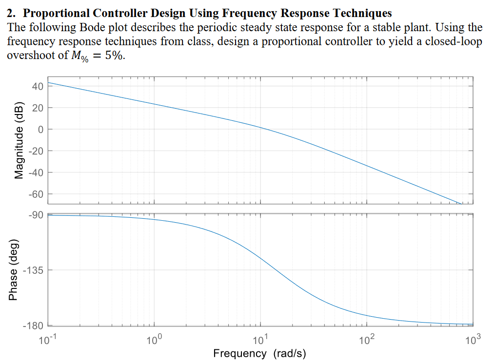 Solved Proportional Controller Design Using Frequency | Chegg.com
