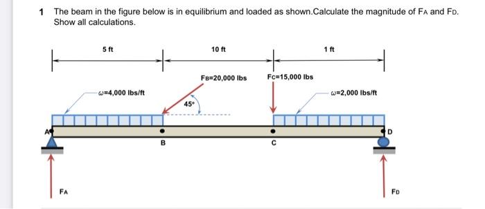 Solved 1 The beam in the figure below is in equilibrium and | Chegg.com