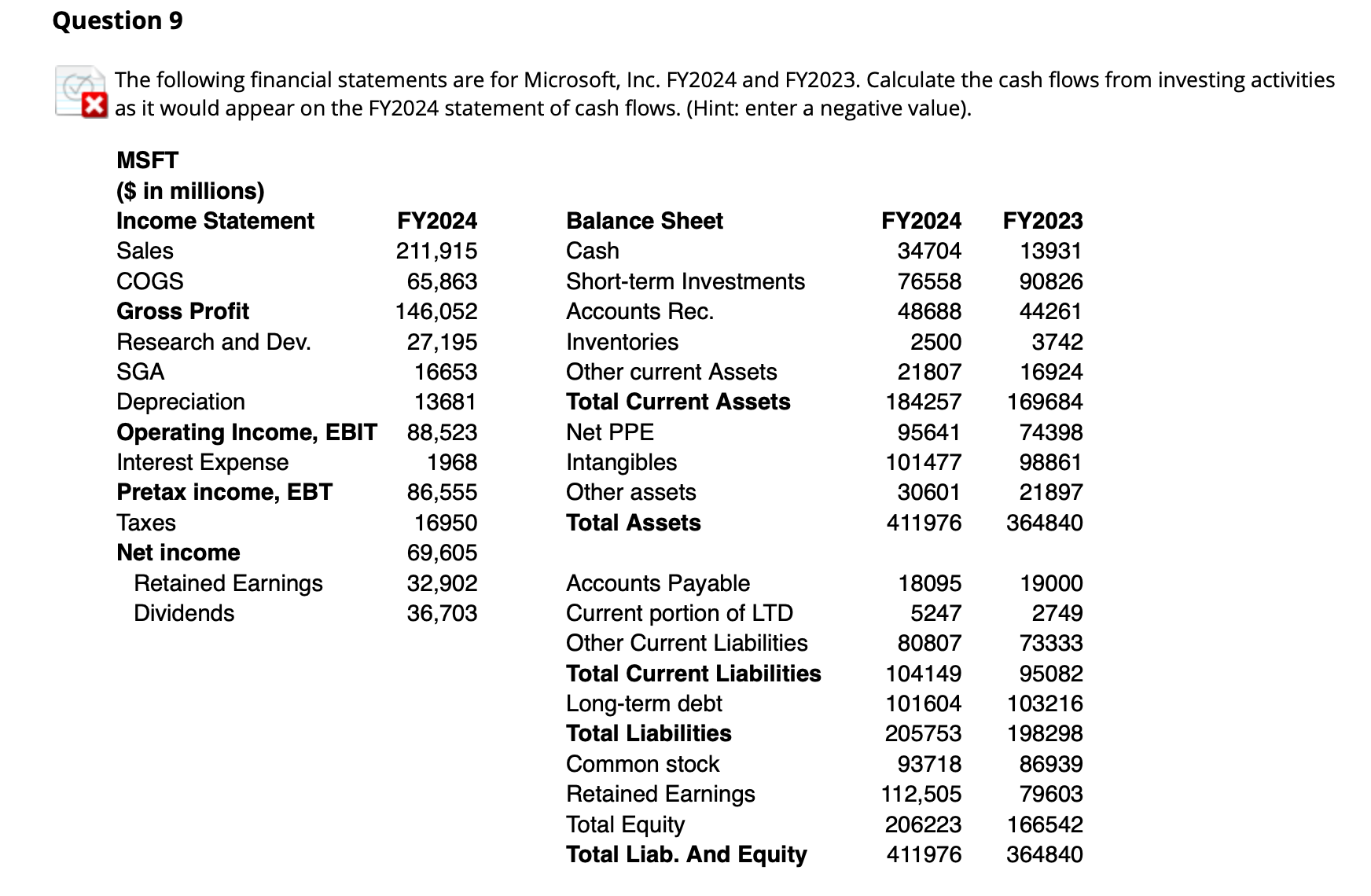 Solved Question 9 ﻿The following financial statements are | Chegg.com