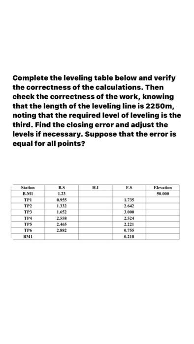 Solved Complete the leveling table below and verify the | Chegg.com