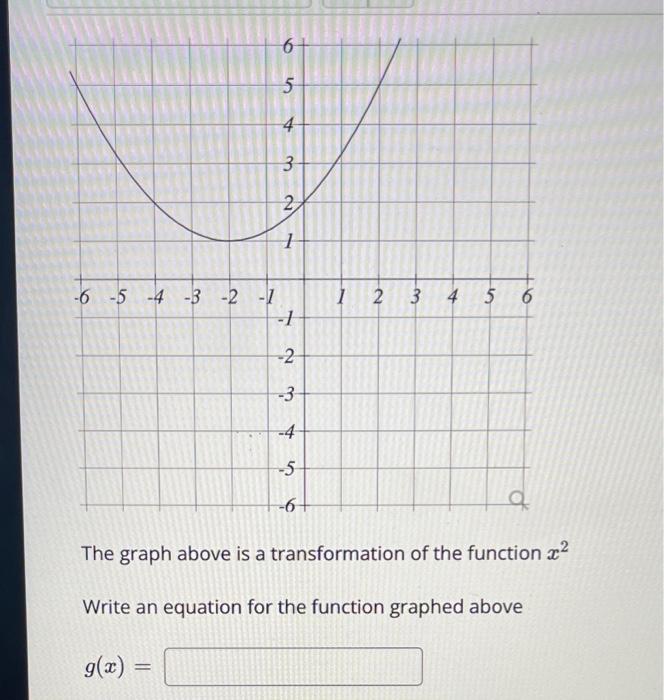 Solved The graph above is a transformation of the function | Chegg.com