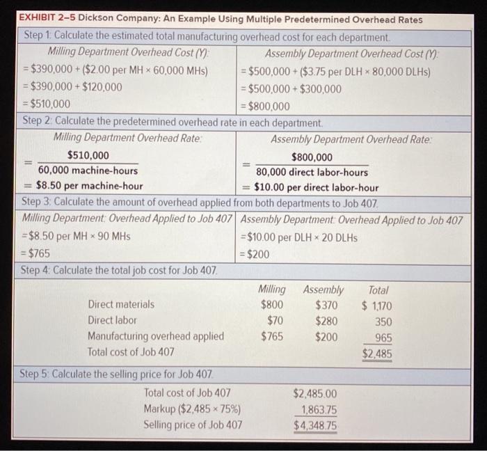 Solved Required information This Excel worksheet relates to | Chegg.com
