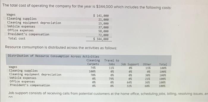 Solved Resource consumption is distributed across the | Chegg.com
