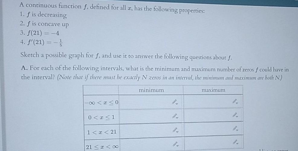 Solved A continuous function f. defined for all , has the | Chegg.com
