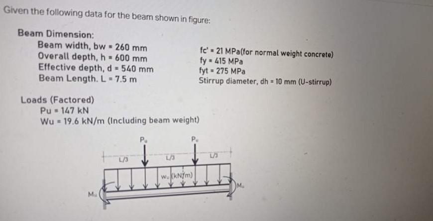 Solved Given the following data for the beam shown in | Chegg.com
