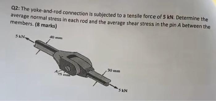 Solved Q2: The yoke-and-rod connection is subjected to a | Chegg.com