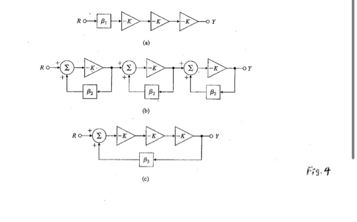 Solved 4. Bode defined the sensitivity function relating a | Chegg.com