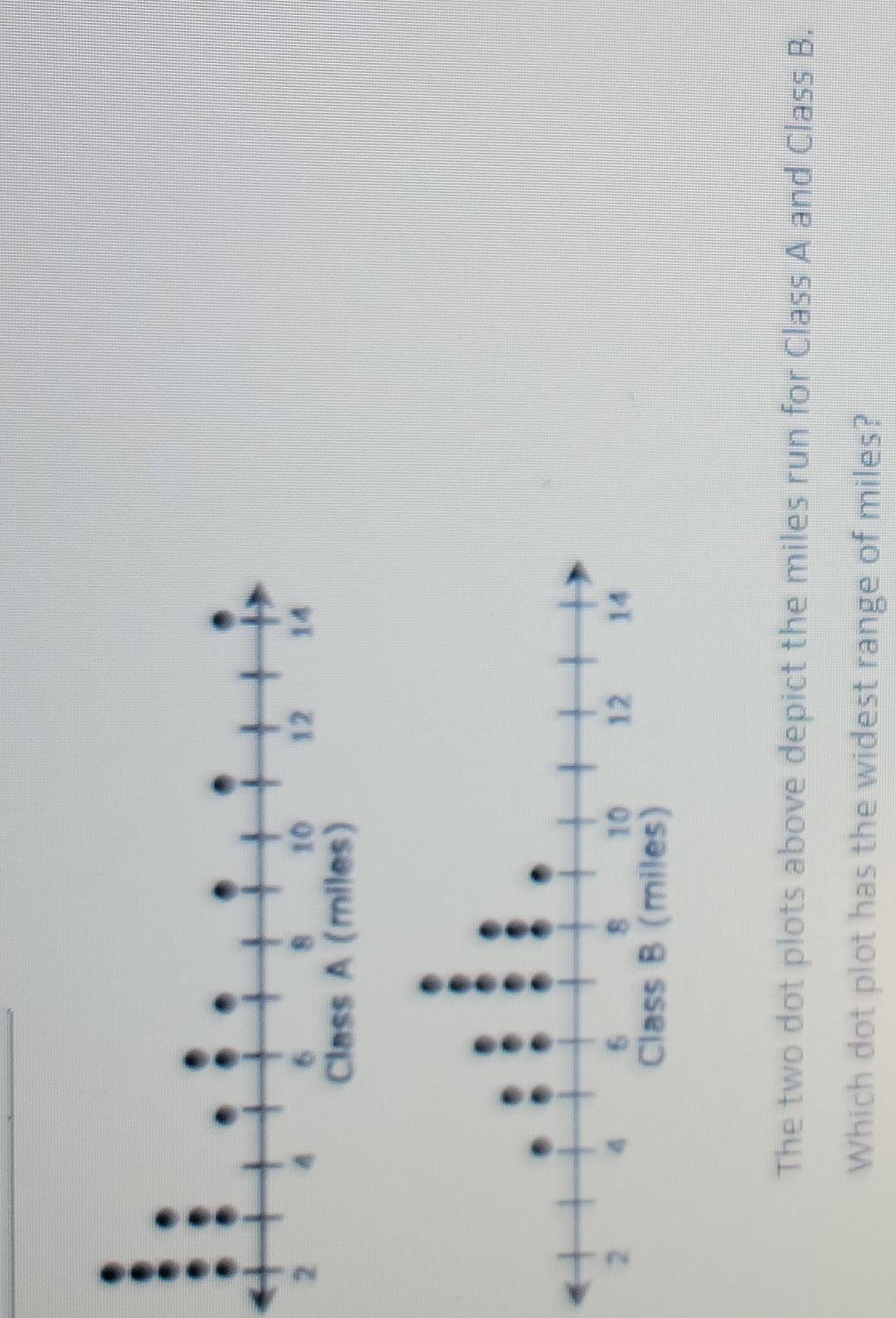 Solved The two dot plots above depict the miles run for | Chegg.com