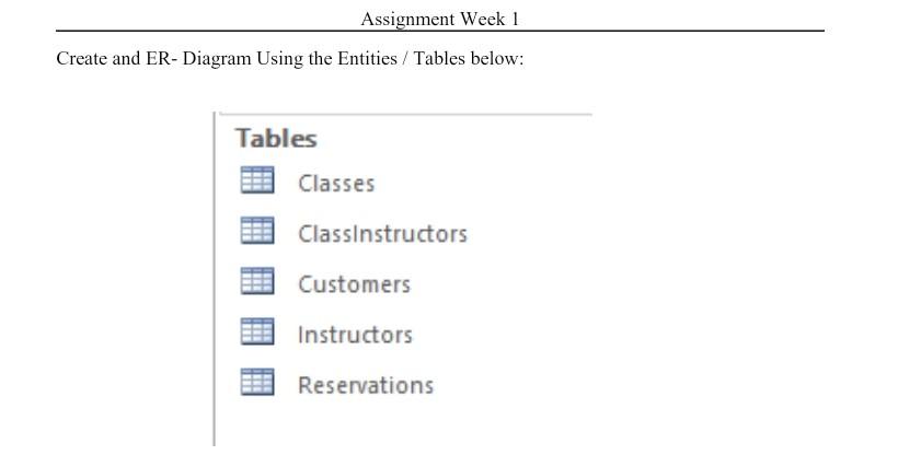 Solved Create and ER- Diagram Using the Entities / Tables | Chegg.com