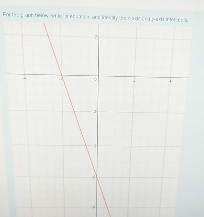 Solved For the graph below, write its equation, and identify | Chegg.com