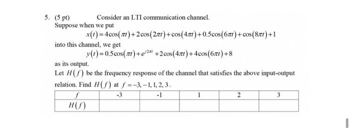 Solved 5. (5 pt) Consider an LTI communication channel. | Chegg.com