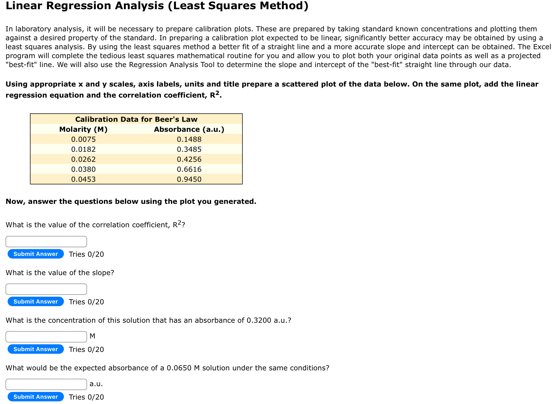 Solved Linear Regression Analysis (Least Squares Method)In | Chegg.com