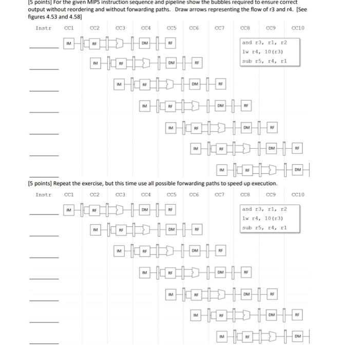 Solved [5 Points For The Given Mips Instruction Sequence And