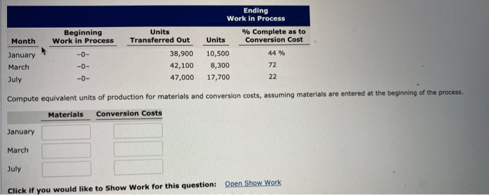 Solved Ending Work in Process Beginning Work in Process | Chegg.com
