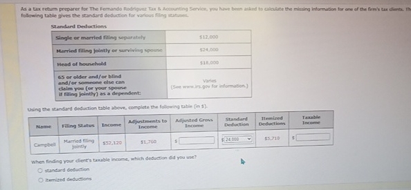 Solved following table gives the standard deduction for | Chegg.com
