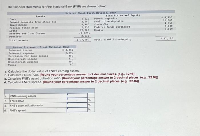 Solved a. b. The financial statements for First National | Chegg.com