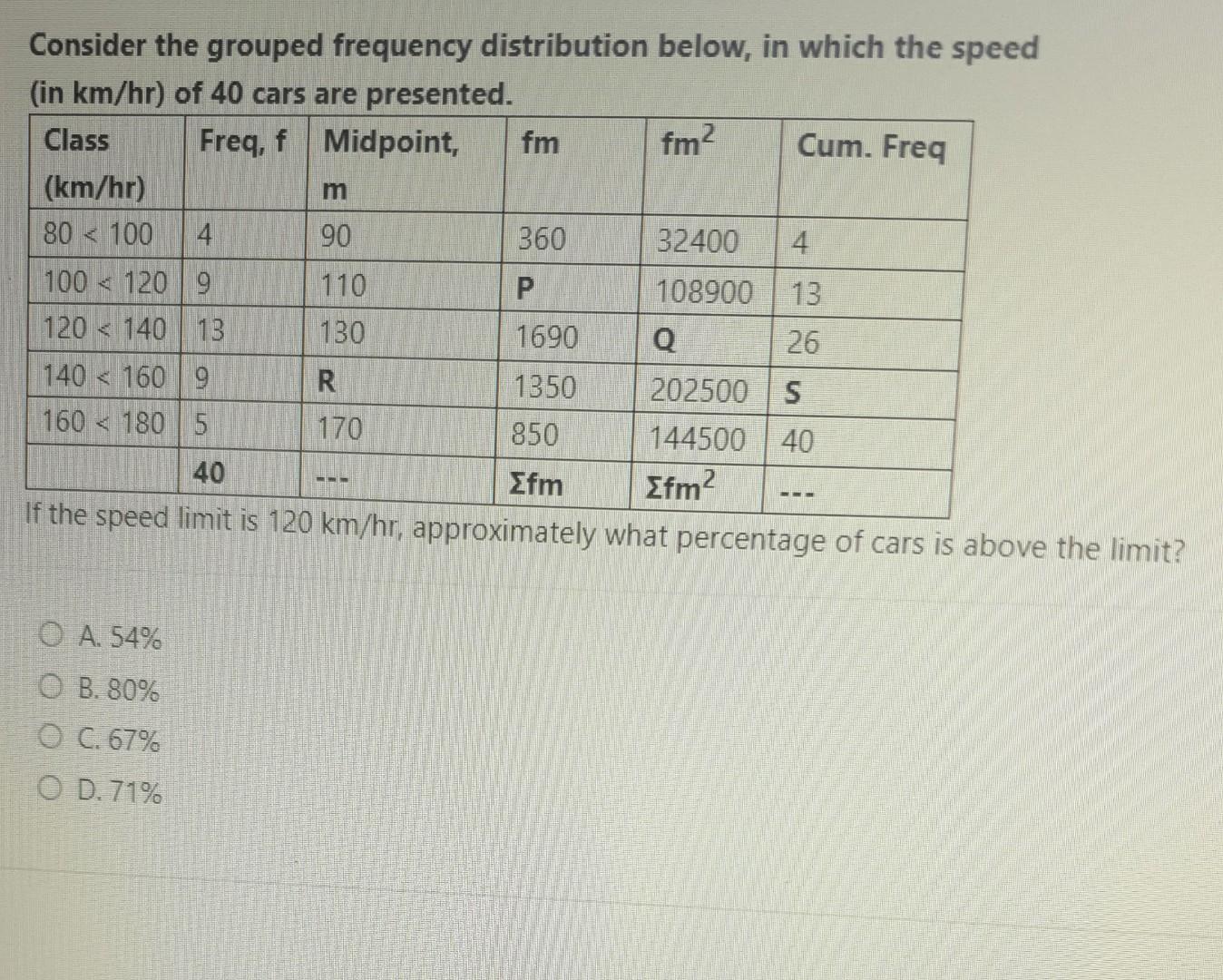 Solved Consider the grouped frequency distribution below, in | Chegg.com