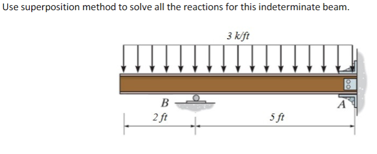 Solved Use superposition method to solve all the reactions | Chegg.com